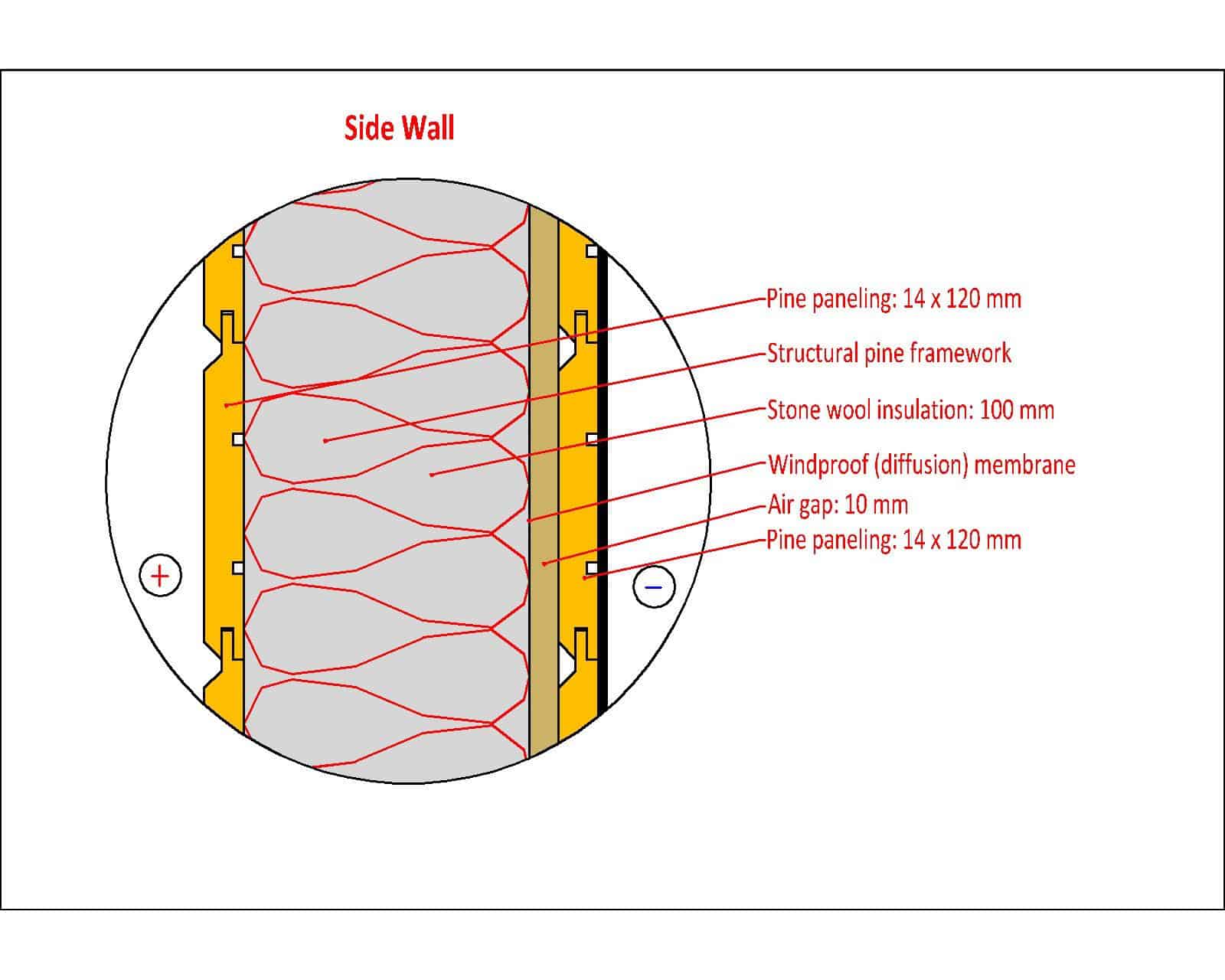 Wooden Cabins: Insulation And Energy Efficiency Tips